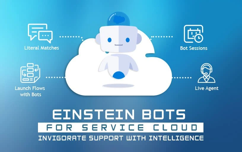 Einstein Chat Bot | News & Insights | Alt Digital